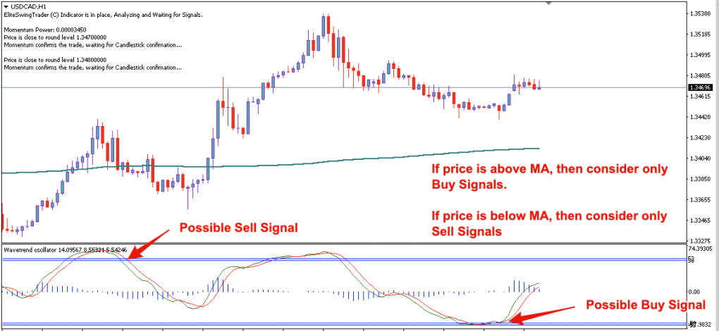 Wave Trend Indicator MT4 | Free Download | Advanced Forex Strategies