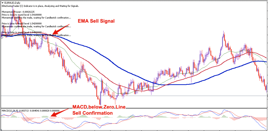 8, 13, 21 EMA Strategy: How To Use This Strategy For Consistent Profit ...