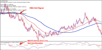 8, 13, 21 EMA Strategy: How To Use This Strategy For Consistent Profit ...