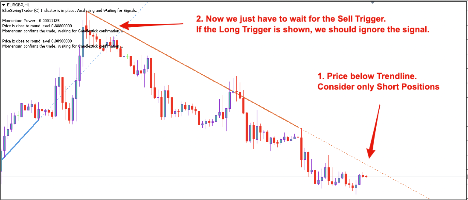 Auto Trendline Indicator Mt4 Free Download Advanced Forex Strategies