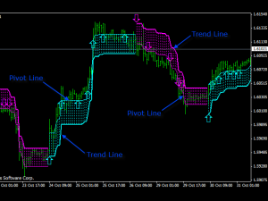 Omega Trend Indicator MT4 | Free Download | Advanced Forex Strategies