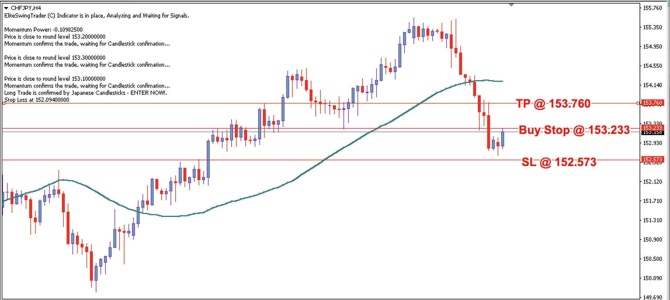 CHF/JPY Daily Price Forecast – 1st June 2023