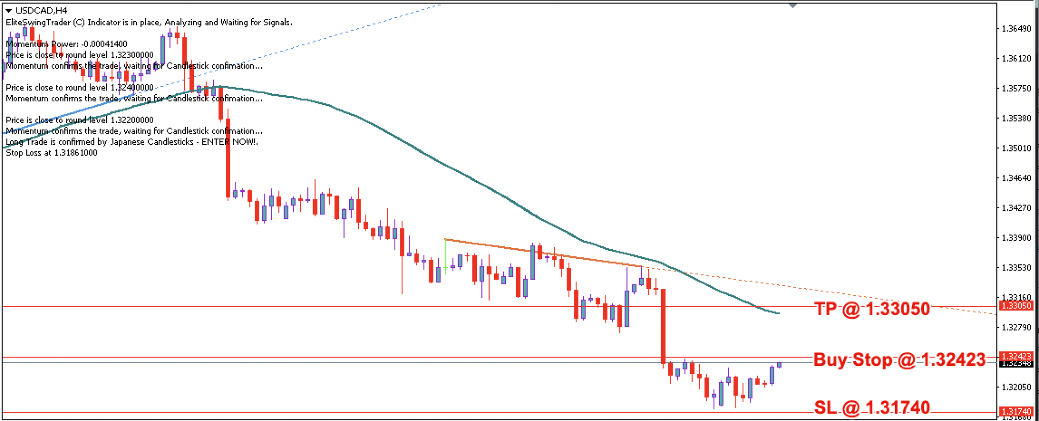USD/CAD Daily Price Forecast – 20th June 2023