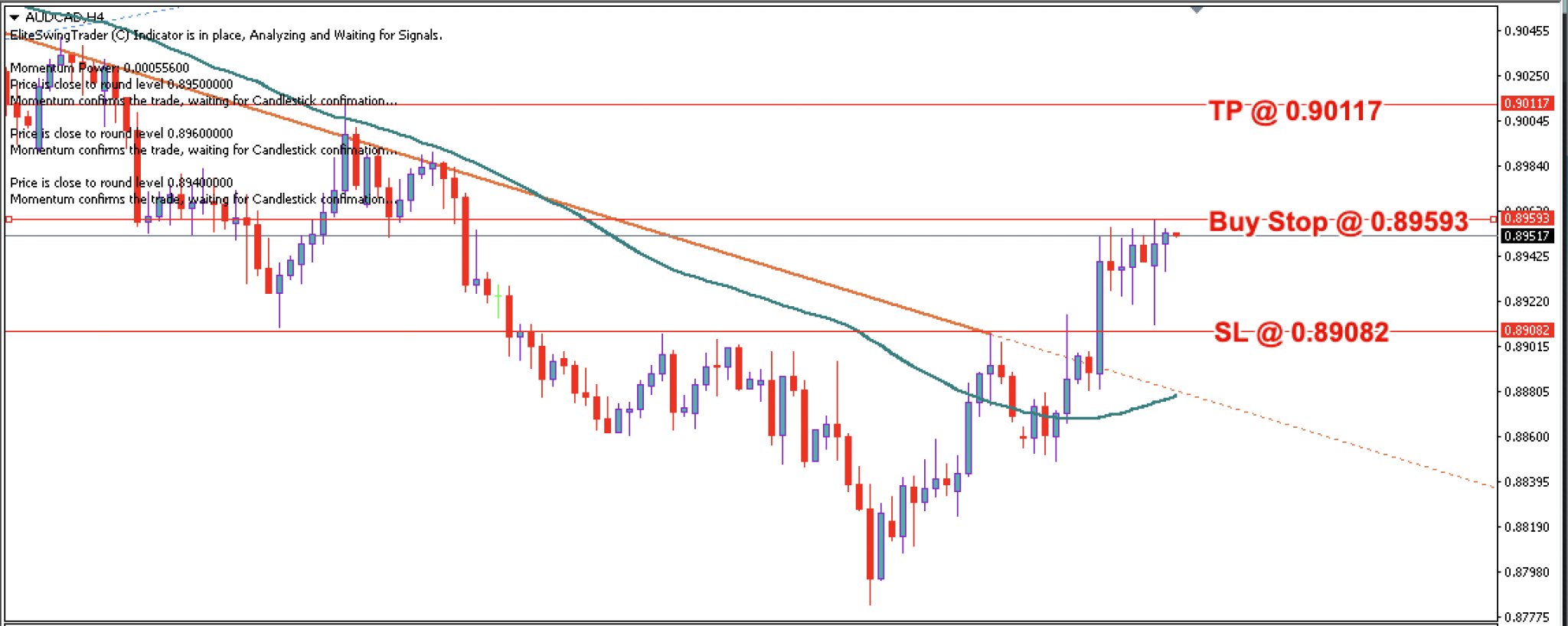 AUD/CAD Daily Price Forecast – 7th June 2023