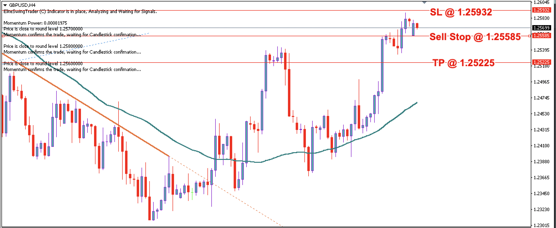 GBP USD Daily Price Forecast 12th June 2023 GBP USD Daily Price Forecast 12th June 2023