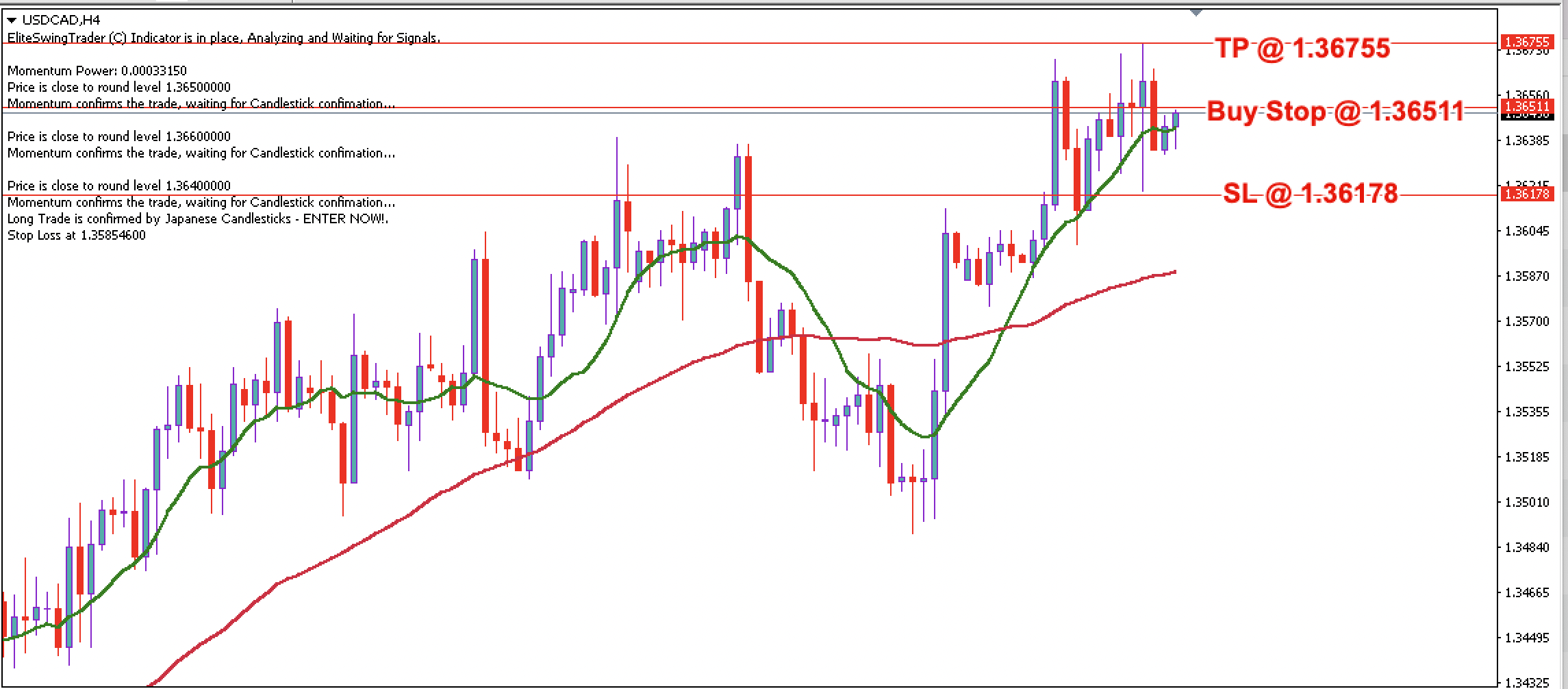 USD/CAD Daily Price Forecast – 7th September 2023