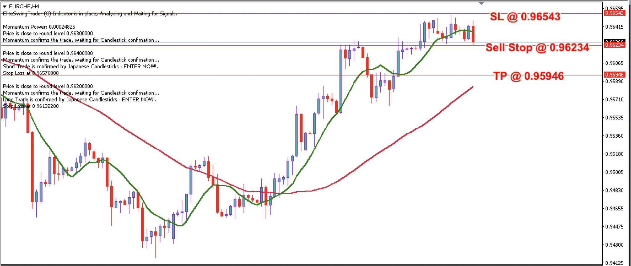 EUR/CHF Daily Price Forecast – 7th November 2023