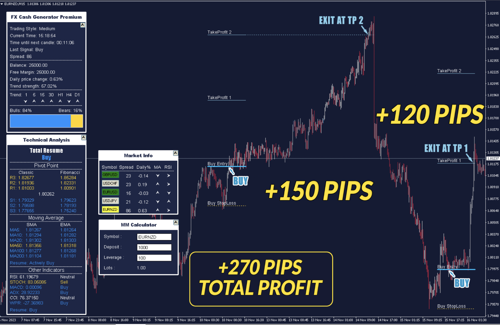 FX Cash Generator Review | Free Download | Advanced Forex Strategies