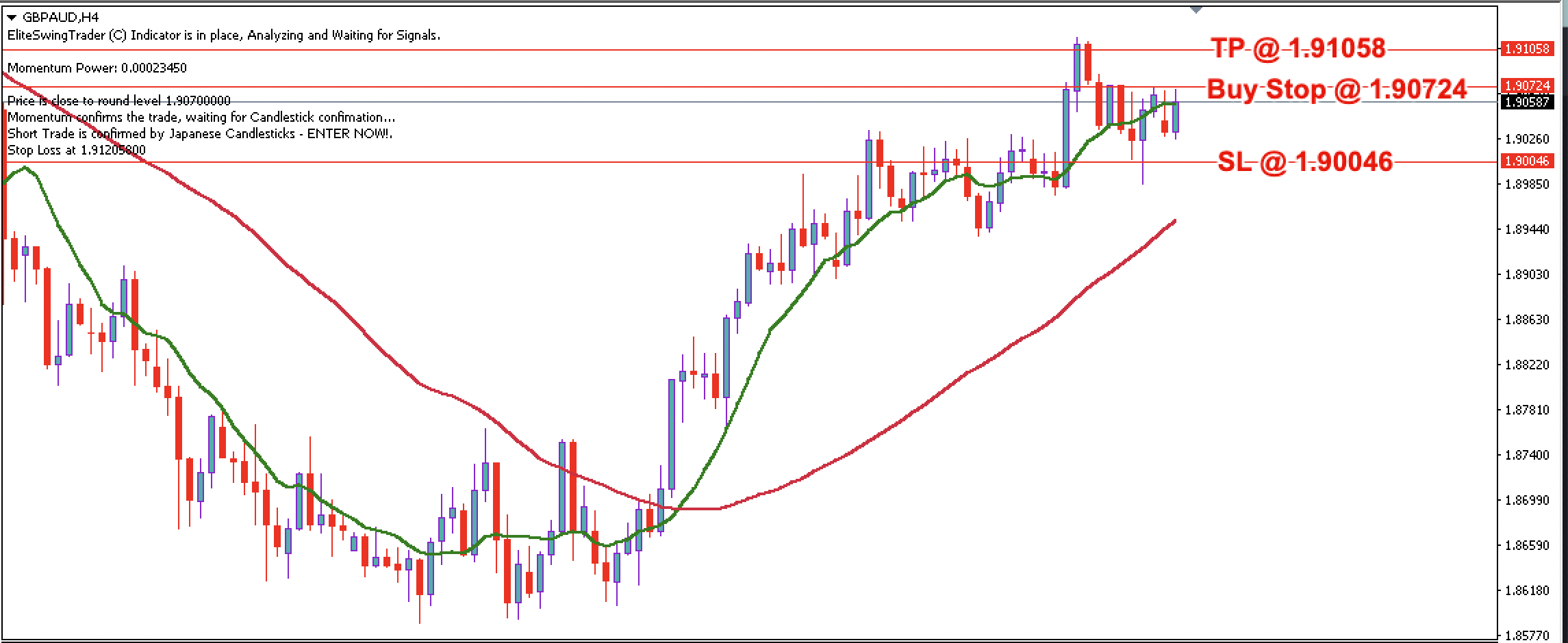 GBP/AUD Daily Price Forecast – 15th January 2024