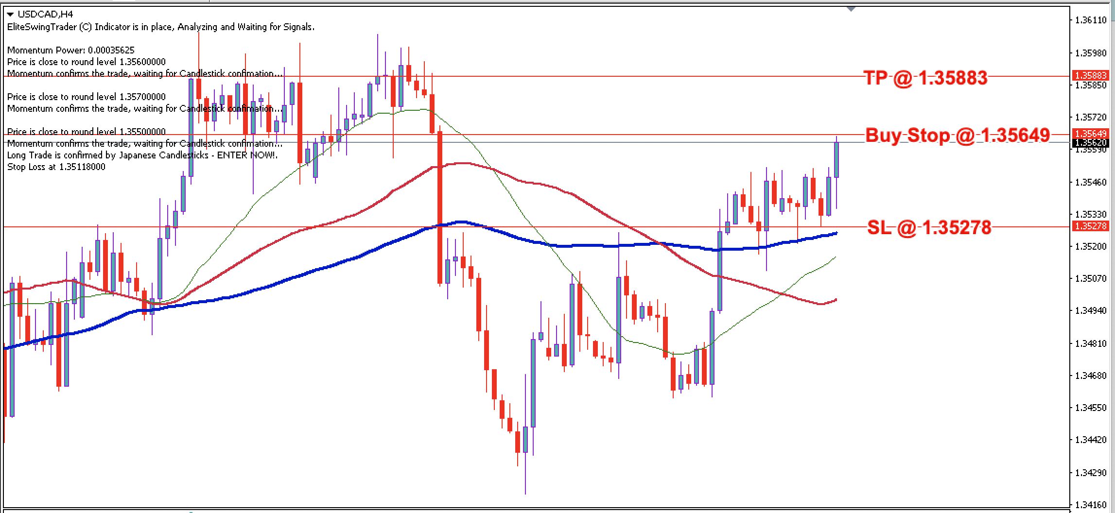 USD/CAD Daily Price Forecast – 19th March 2024