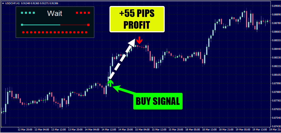 Zenith Pulse Pro Trading System Review | Free Download | Advanced Forex ...