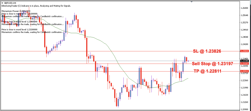 GBP/JPY Daily Price Forecast – 20th January 2025