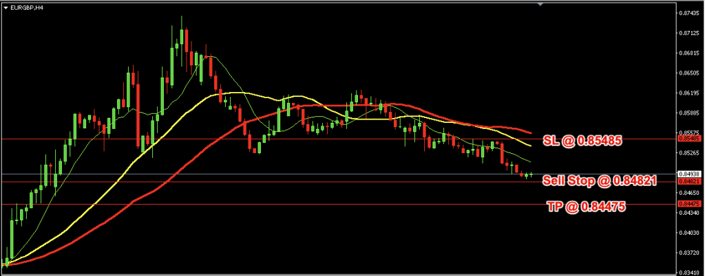 GBP/CHF Daily Price Forecast – 30th April 2025