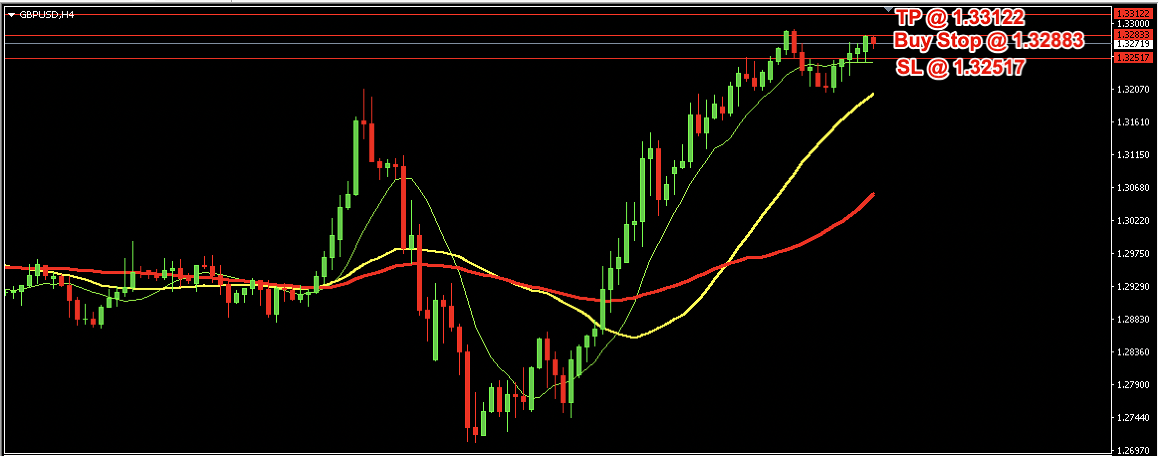 GBP/USD Daily Price Forecast – 18th April 2025