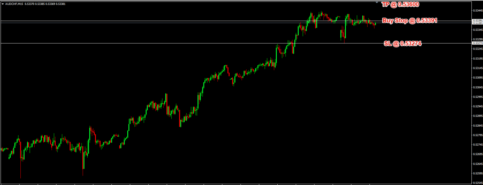 AUD/CHF Daily Price Forecast – 8th December 2025